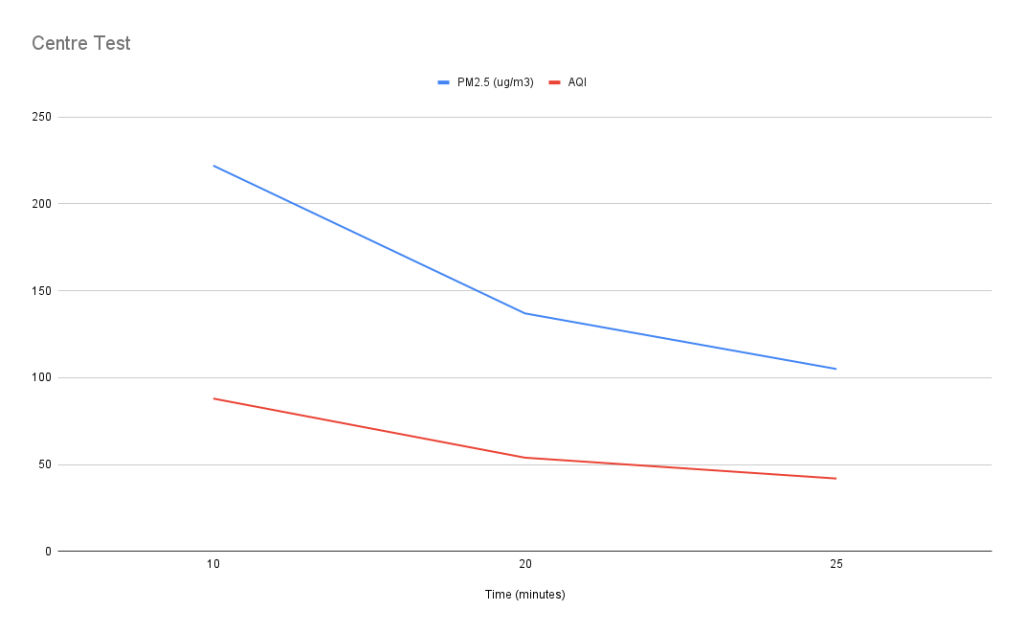 Honeywell Air Touch V5 Review: Affordable Air Purifier
