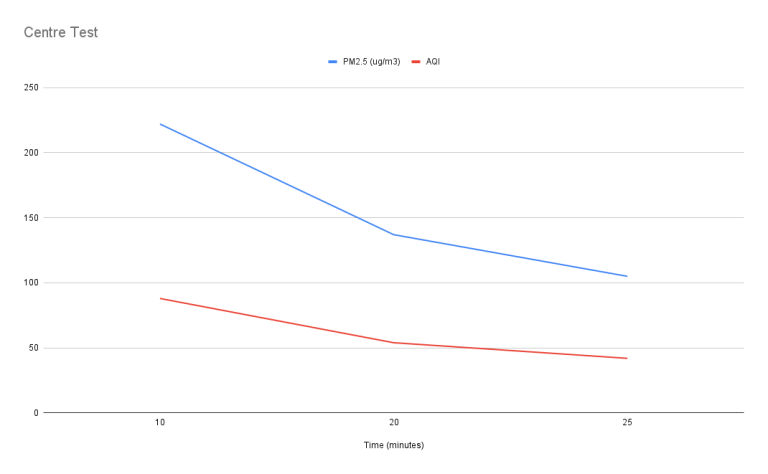 Honeywell Air Touch V5 Review: Affordable Air Purifier